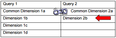 Overview: Merging Data From Multiple Queries